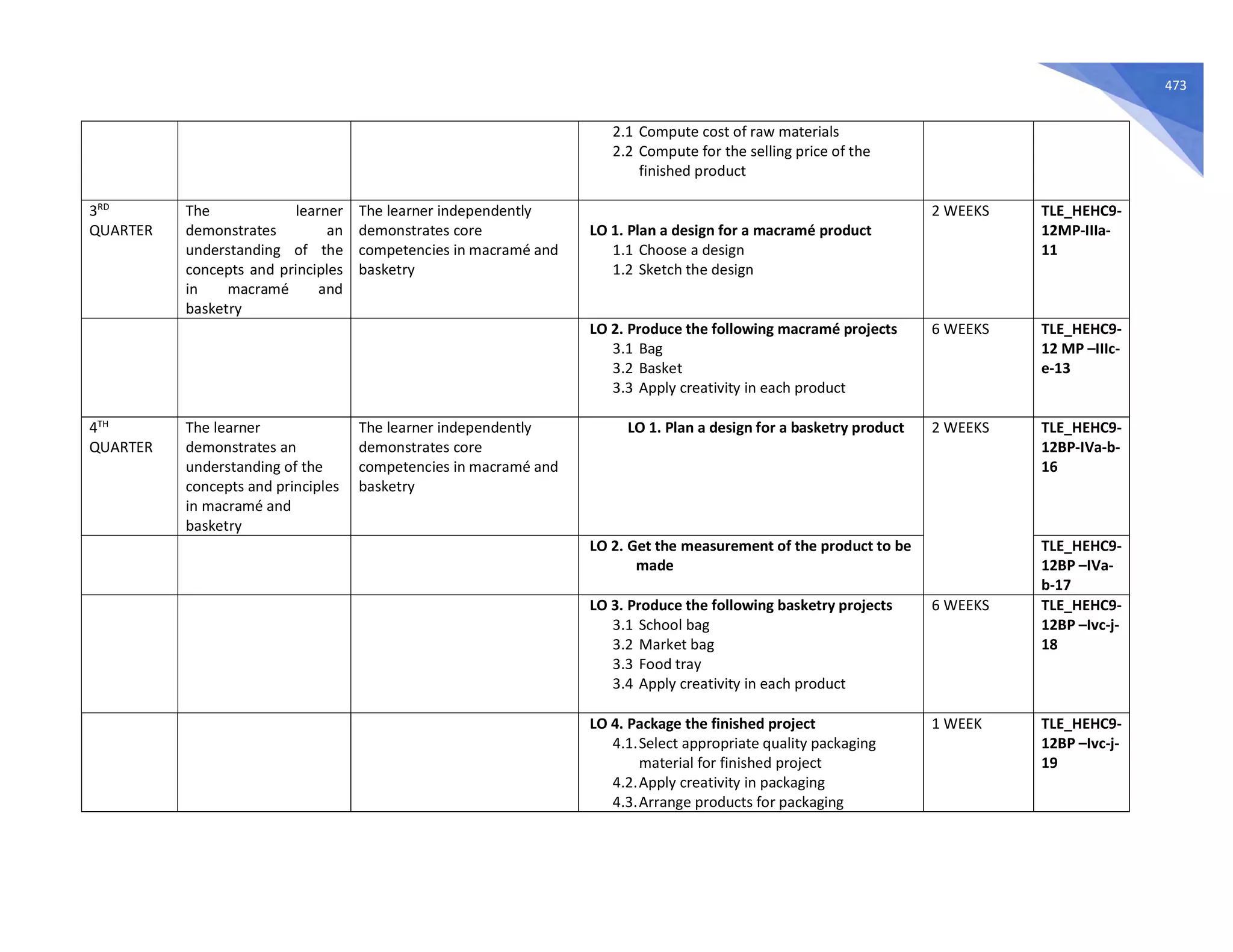 Grades-9-to-12-Technology-and-Livelihood-Education-TLE-Most-Essential ...