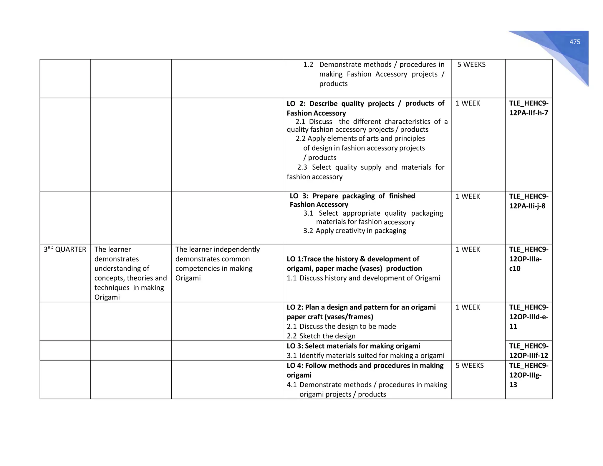Grades-9-to-12-Technology-and-Livelihood-Education-TLE-Most-Essential-Learning-Competencies ...