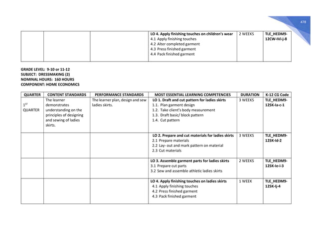 Grades-9-to-12-Technology-and-Livelihood-Education-TLE-Most-Essential ...