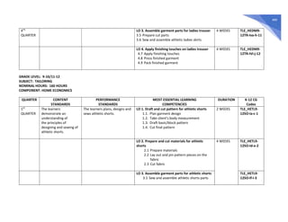Grades-9-to-12-Technology-and-Livelihood-Education-TLE-Most-Essential ...