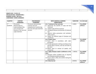 Grades-9-to-12-Technology-and-Livelihood-Education-TLE-Most-Essential ...