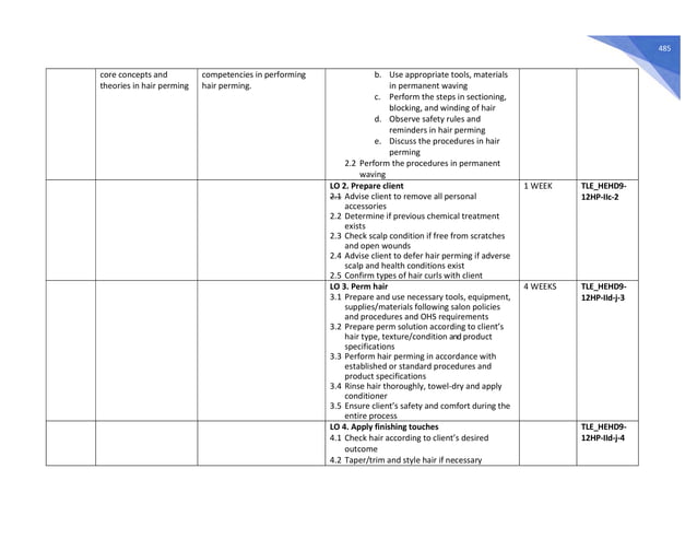 Grades-9-to-12-Technology-and-Livelihood-Education-TLE-Most-Essential-Learning-Competencies ...
