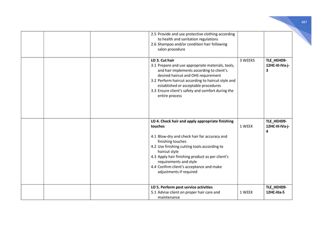 Grades-9-to-12-Technology-and-Livelihood-Education-TLE-Most-Essential ...