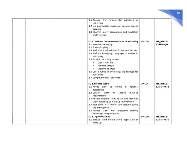 Grades-9-to-12-Technology-and-Livelihood-Education-TLE-Most-Essential-Learning-Competencies ...