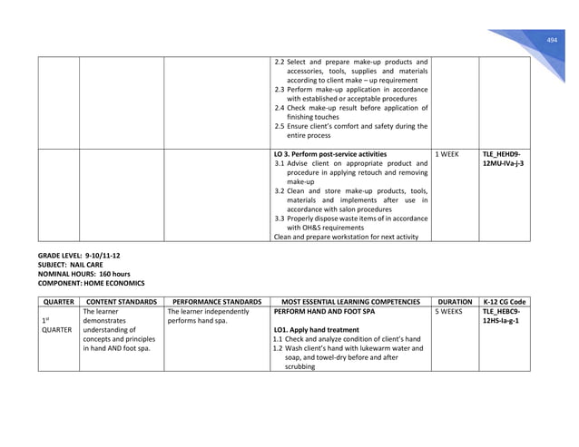 Grades-9-to-12-Technology-and-Livelihood-Education-TLE-Most-Essential-Learning-Competencies ...