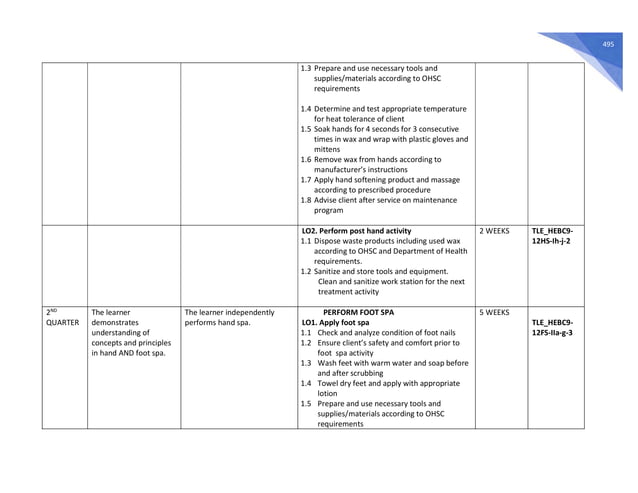 Grades-9-to-12-Technology-and-Livelihood-Education-TLE-Most-Essential ...