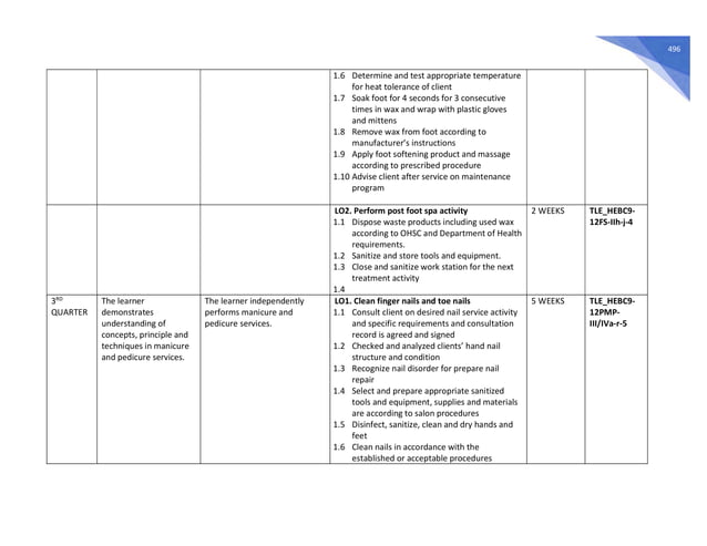 Grades-9-to-12-Technology-and-Livelihood-Education-TLE-Most-Essential ...