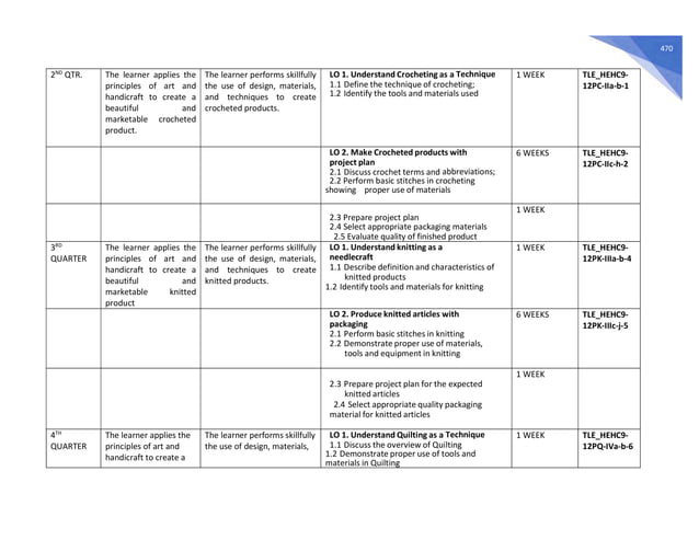 Grades-9-to-12-Technology-and-Livelihood-Education-TLE-Most-Essential-Learning-Competencies ...