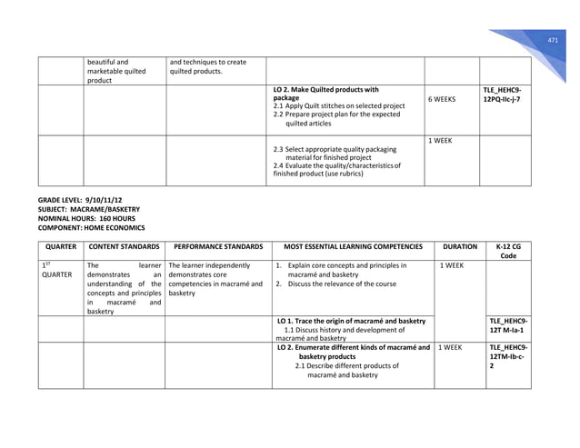 Grades-9-to-12-Technology-and-Livelihood-Education-TLE-Most-Essential ...