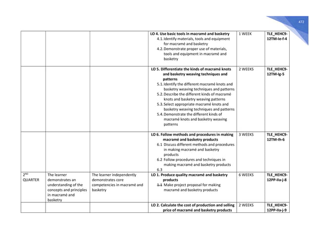 Grades-9-to-12-Technology-and-Livelihood-Education-TLE-Most-Essential ...