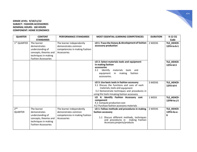 Grades-9-to-12-Technology-and-Livelihood-Education-TLE-Most-Essential-Learning-Competencies ...