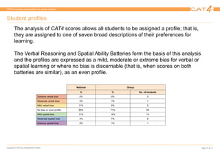 Grades 3 CAT4 Level A Summary presentation for senior leaders.pptx