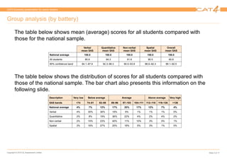 Grades 3 CAT4 Level A Summary presentation for senior leaders.pptx
