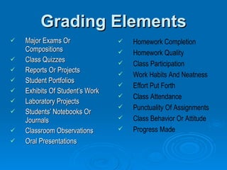 Grades and Grading Nov 07 | PPT