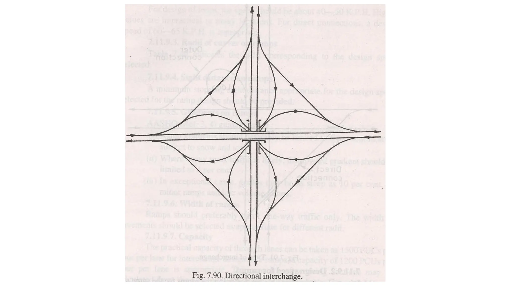 Grade separated intersections in transportation engineering | PPTX | Rail Travel | Travel Type