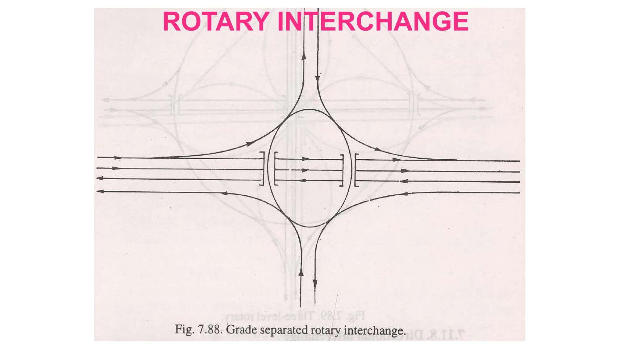 Grade separated intersections in transportation engineering | PPTX | Rail Travel | Travel Type