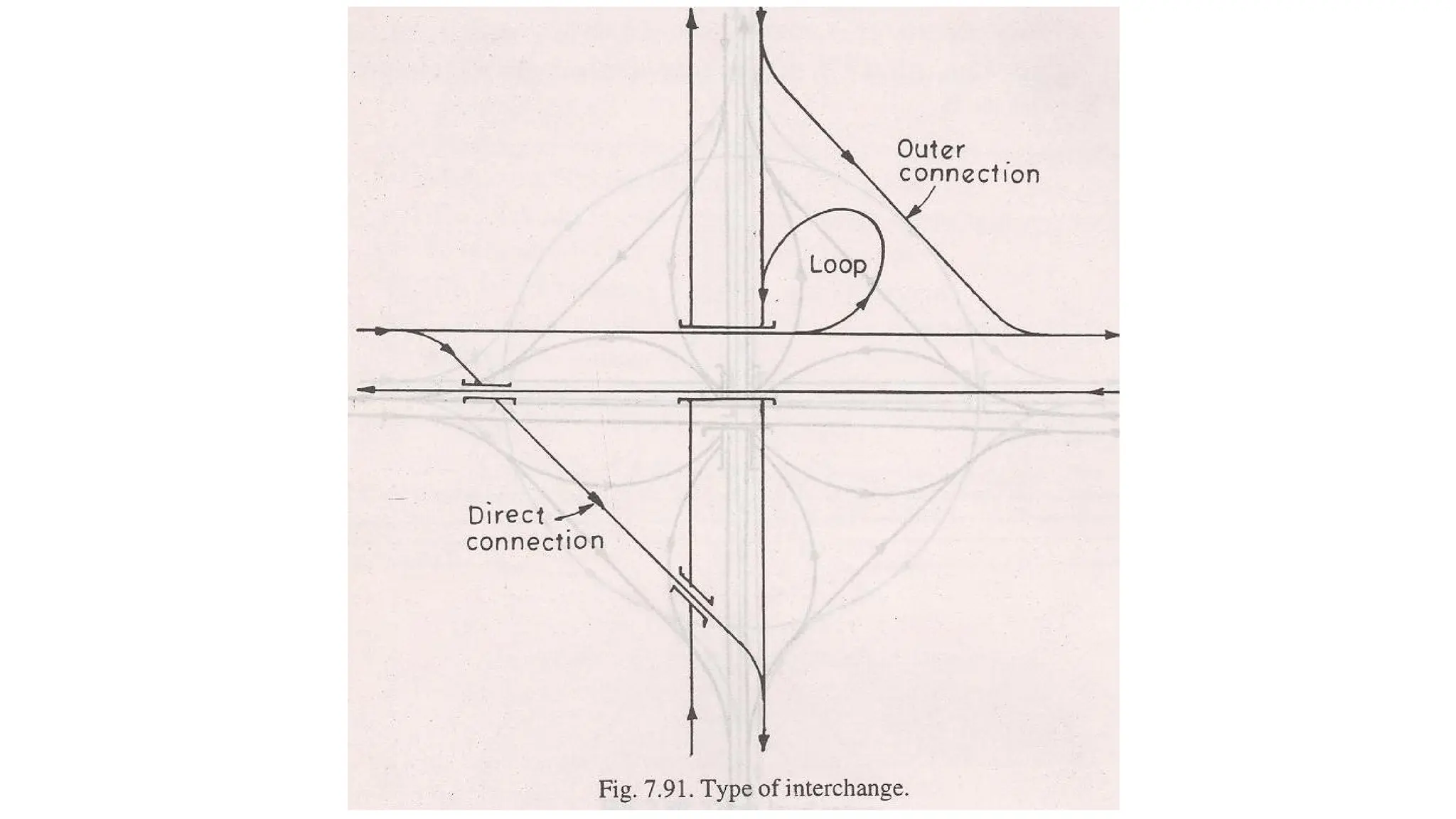 Grade separated intersections in transportation engineering | PPTX