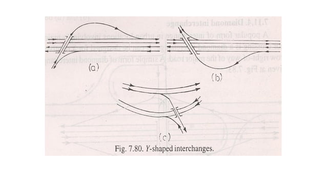 Grade separated intersections in transportation engineering | PPTX | Rail Travel | Travel Type