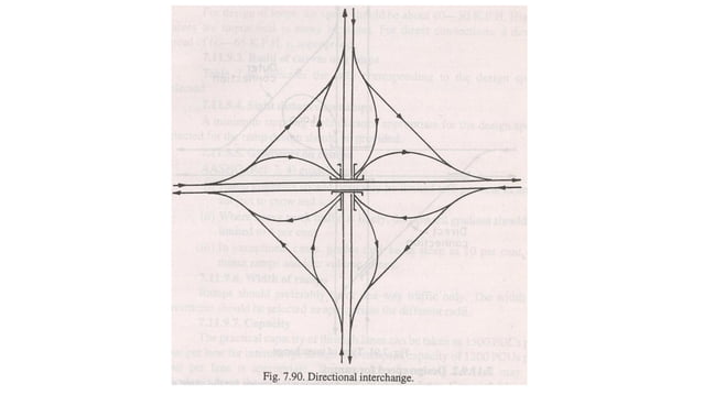Grade separated intersections in transportation engineering | PPTX ...