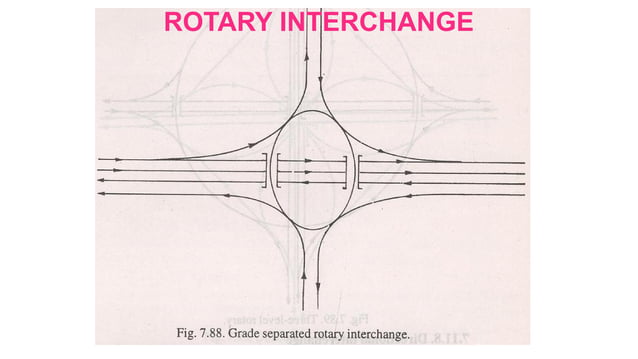 Grade separated intersections in transportation engineering | PPTX | Rail Travel | Travel Type