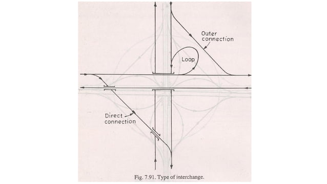 Grade separated intersections in transportation engineering | PPTX | Rail Travel | Travel Type