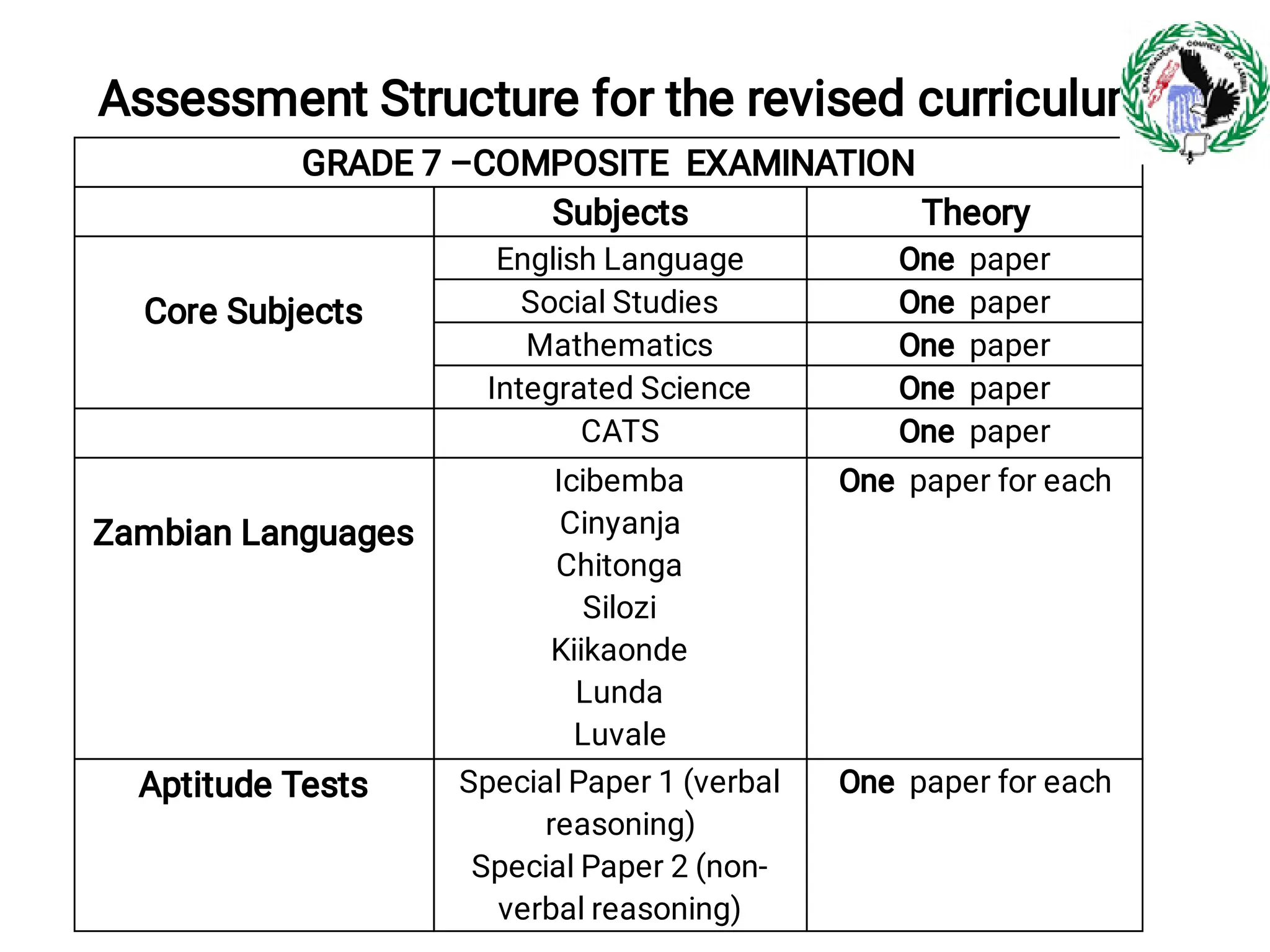 Grade Seven (7) grading system-1 (1)_072540.pdf