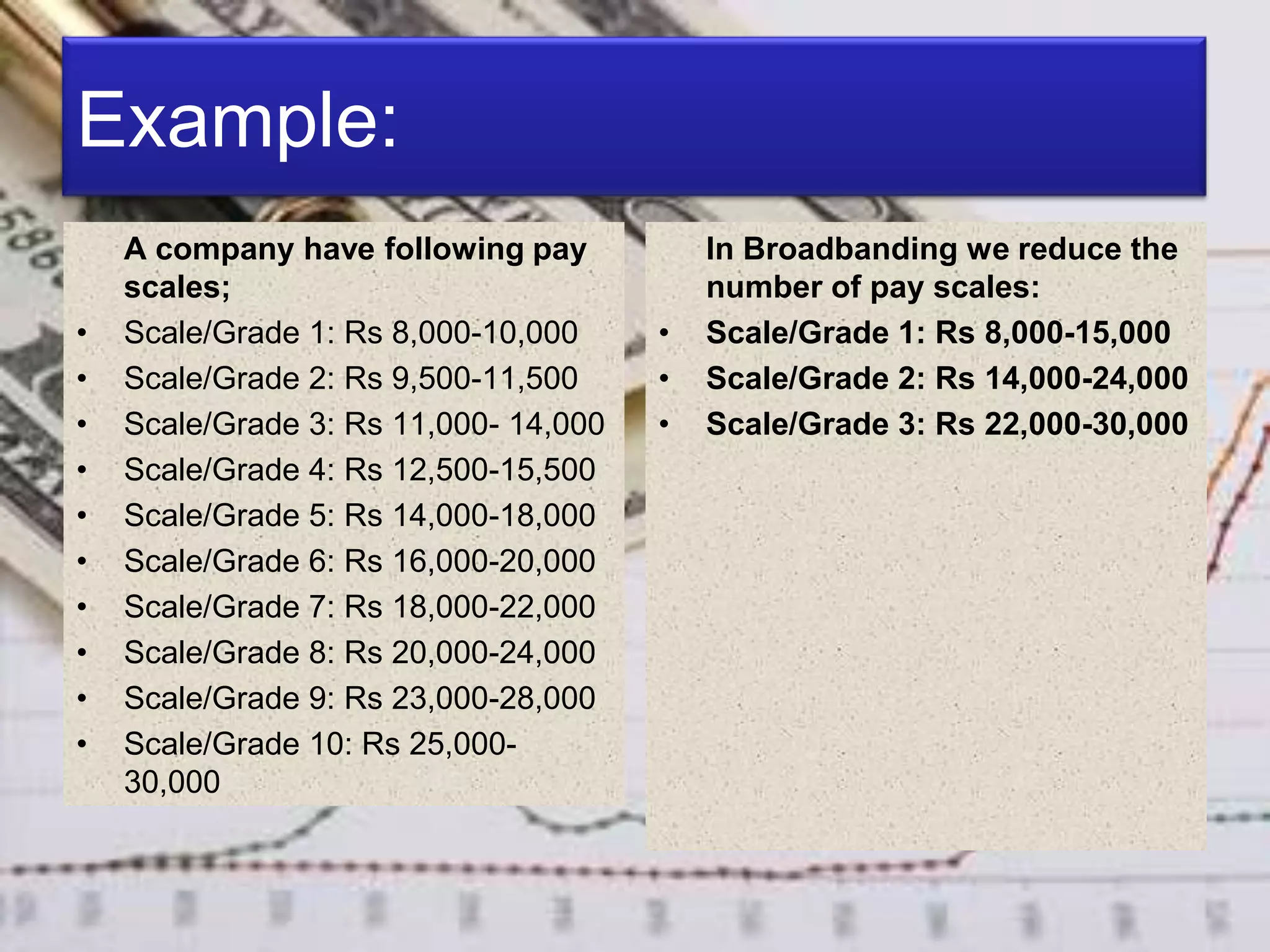 Grade structure | PPTX