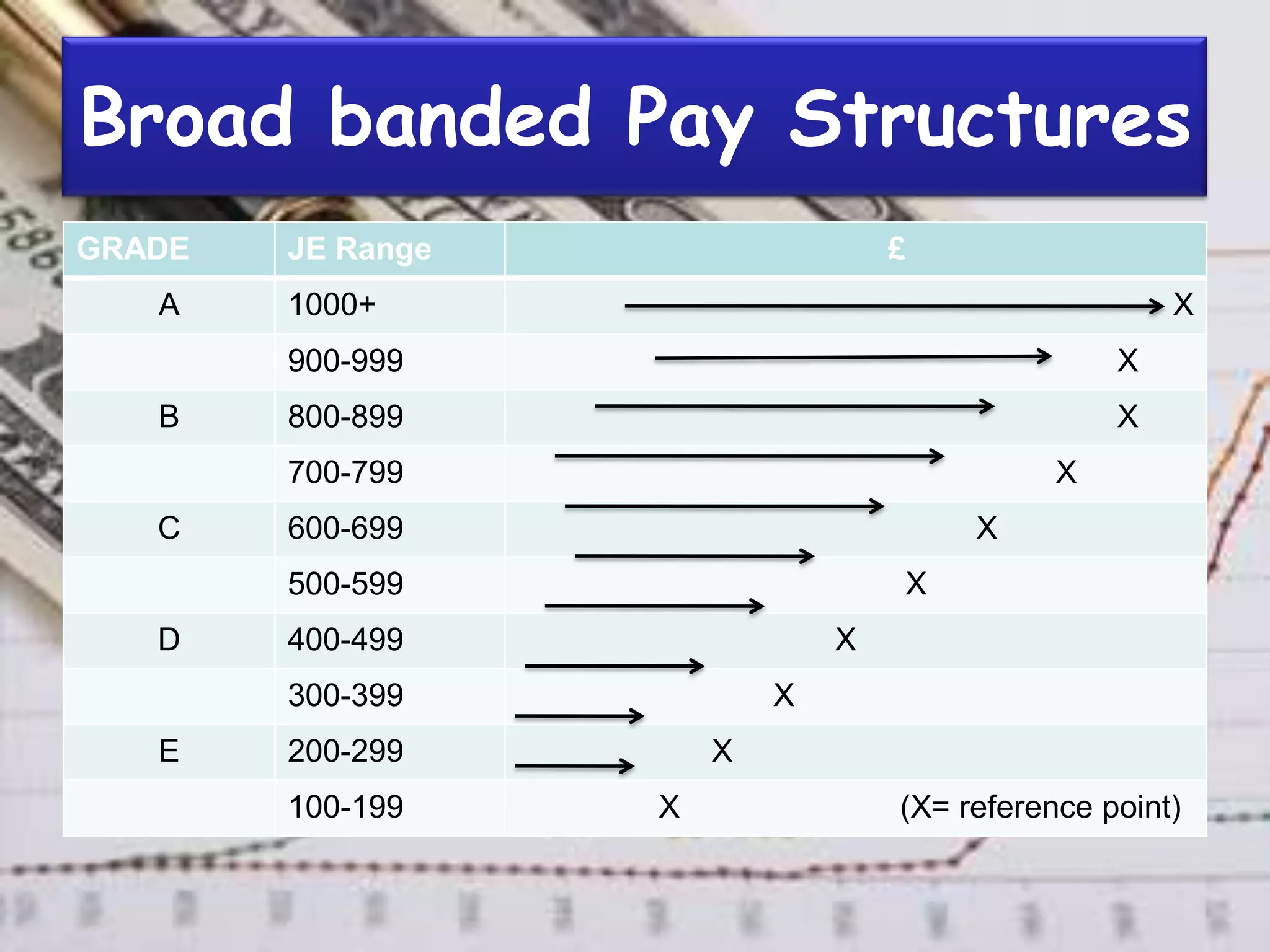 Grade structure | PPTX
