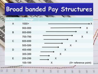 Grade structure | PPTX