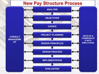 Grade structure | PPTX