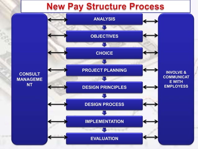 Grade structure | PPTX