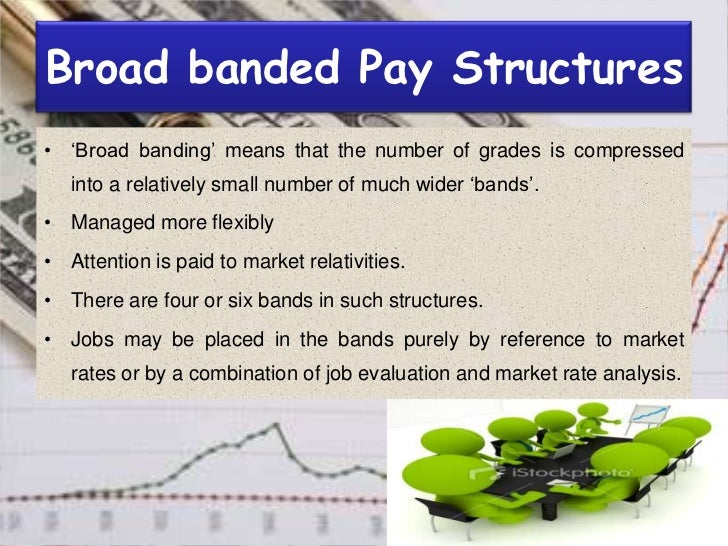 Broadbanding Pay Structure What Is Broadbanding 2019 03 01 broadbanding-pay-structure-what-is-broadbanding-2019-03-01