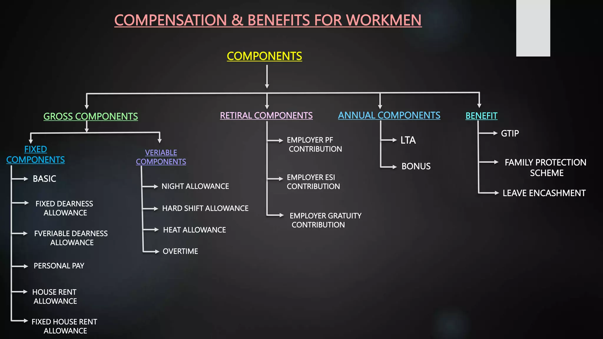 GRADE STRUCTURE.pptx
