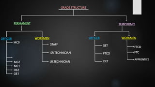 GRADE STRUCTURE.pptx