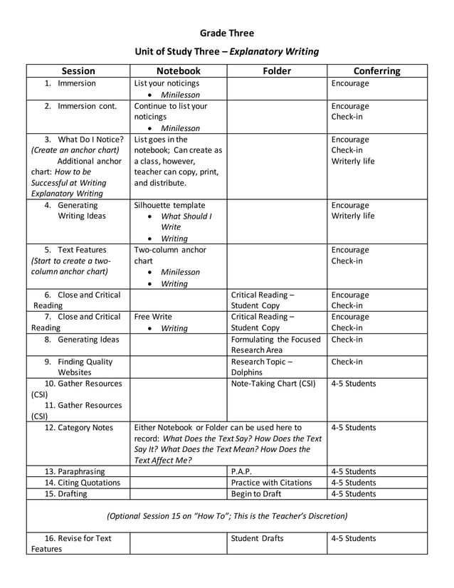 Unit of Study Three: Inf/Expl Essay Session Chart | PDF