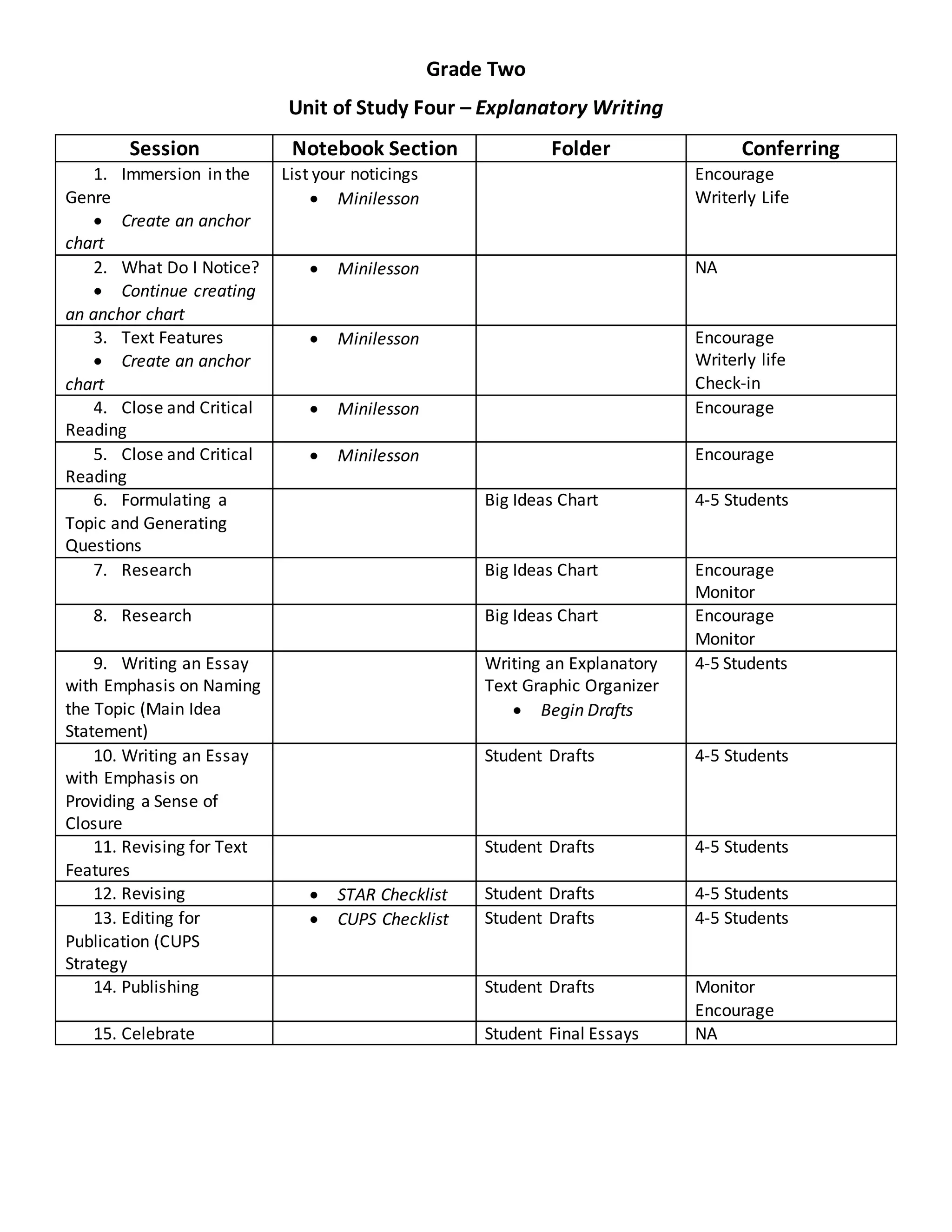 Unit Of Study Four Inf Expl Writing PDF unit-of-study-four-inf-expl-writing-pdf