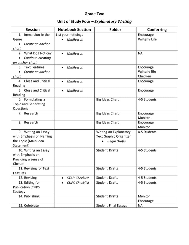 Unit of Study Four: Inf./Expl. Writing | PDF