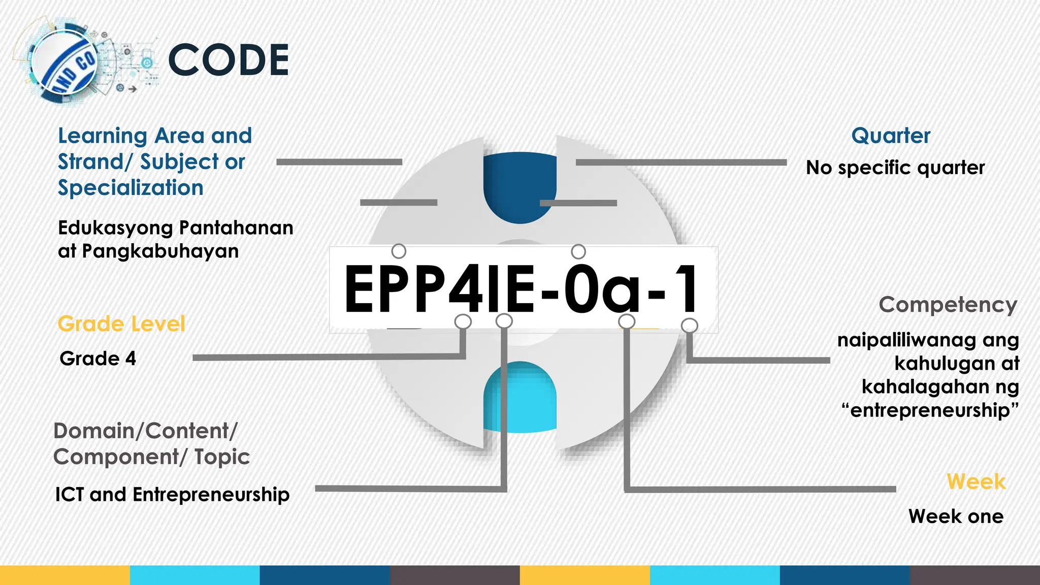 Grade V ICT ENTREP.pptx