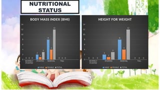 Grade VI DASHBOARD..................... | PPTX
