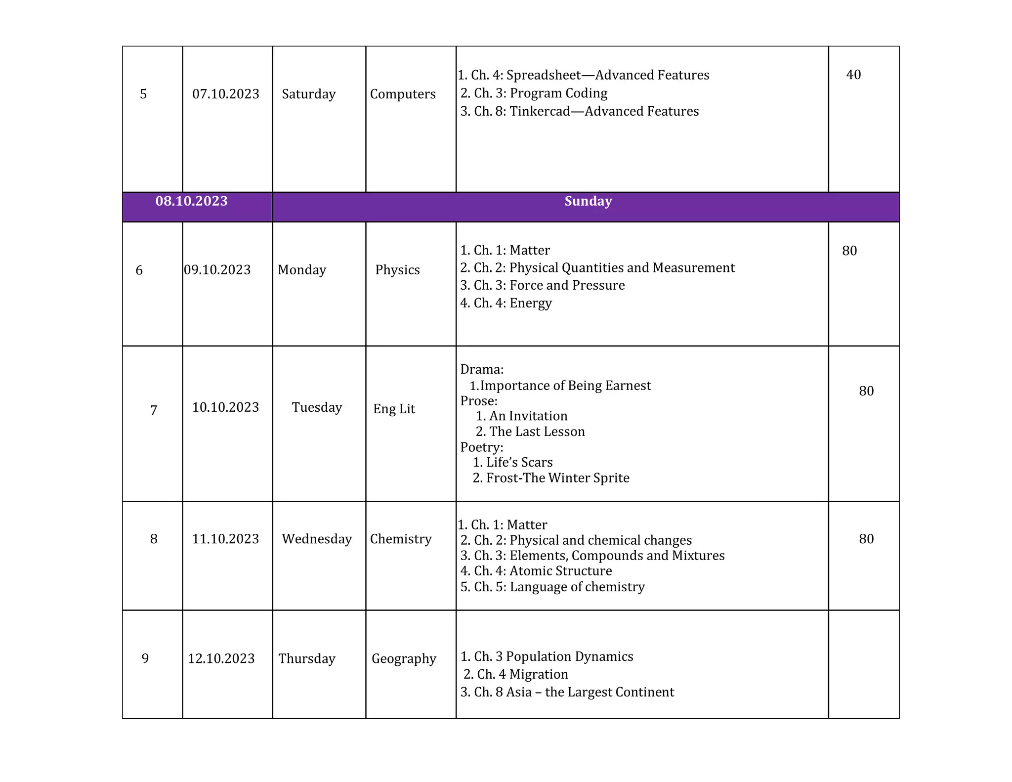 Podar Viii syallabus icse term 1 | PDF