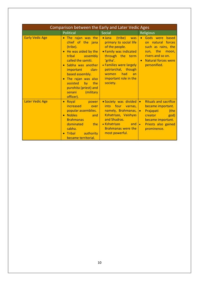 Grade vi social studies ch 1 vedic age | PDF