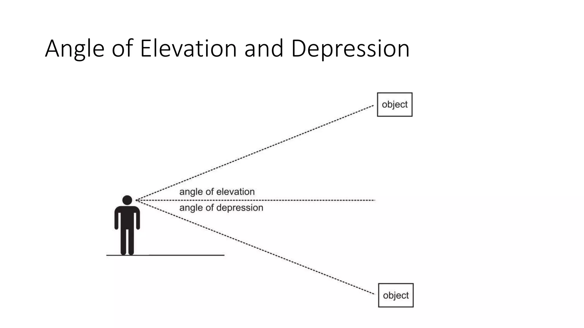 Grade x mathematics trignometry | PPT