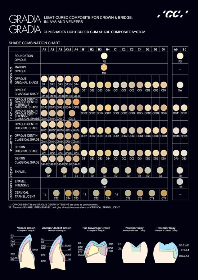 Gradia colour chart | PDF