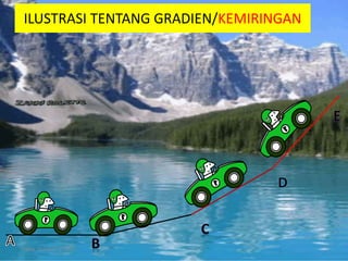 PPT Gradien | PPTX