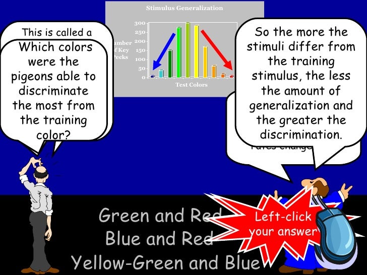 Stimulus Generalization