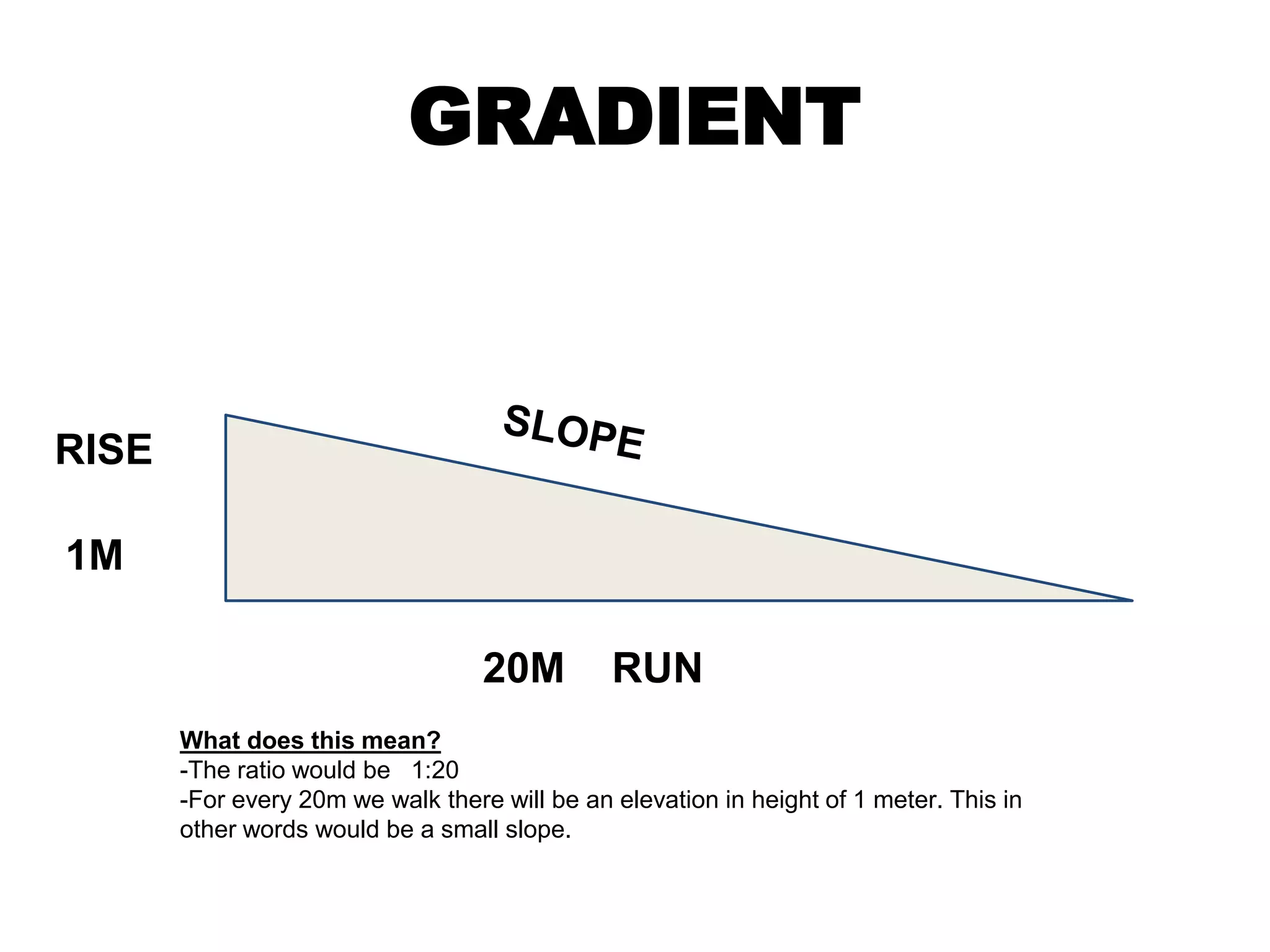 Measuring Gradient | PPT