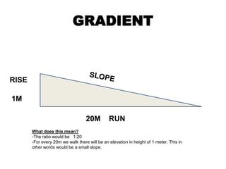 Measuring Gradient | PPT