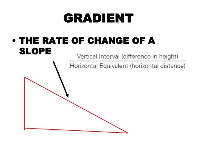 Measuring Gradient