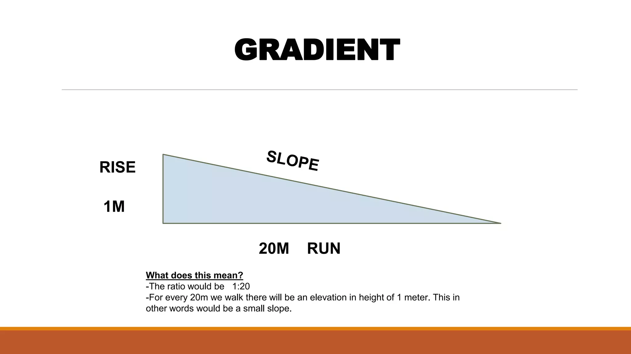 Map Skills - Measuring Height and Gradient | PPTX