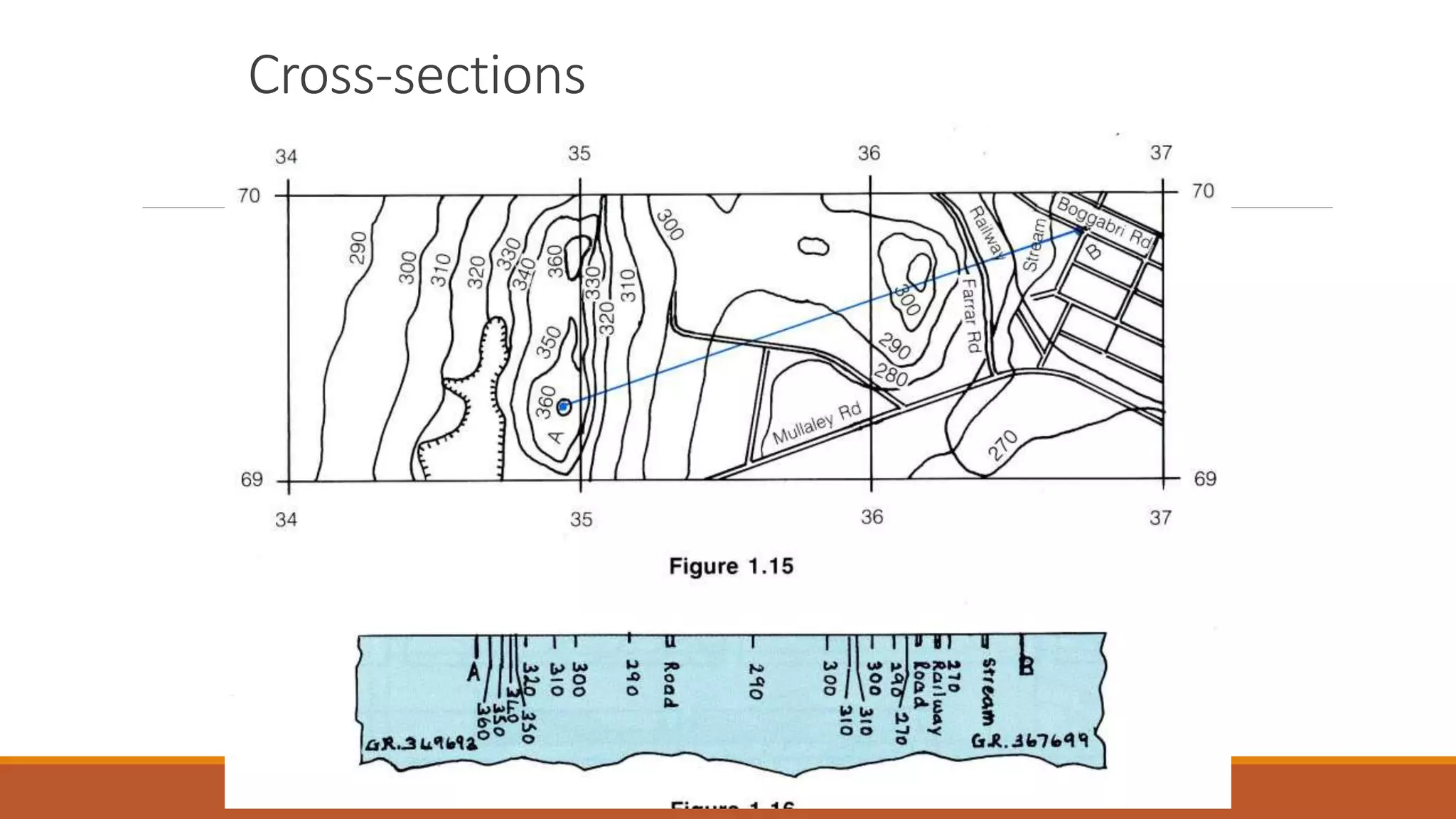 Map Skills - Measuring Height and Gradient | PPTX